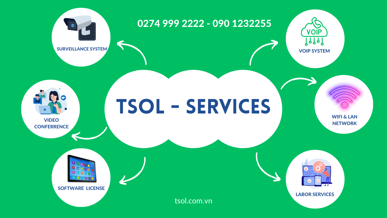 Giới thiệu - TSOL - Giải Pháp Vận Hành Số